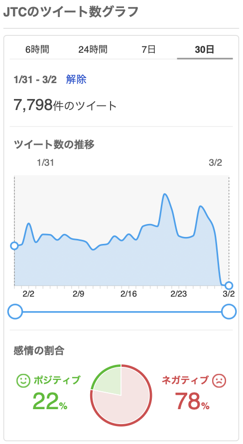 ネットスラングのJTCとは？ | てるろぐ